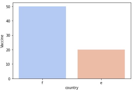 Python Plotting Graph From Data Frame Stack Overflow