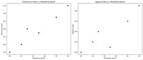 How To Plot Multiple Columns In Pandas