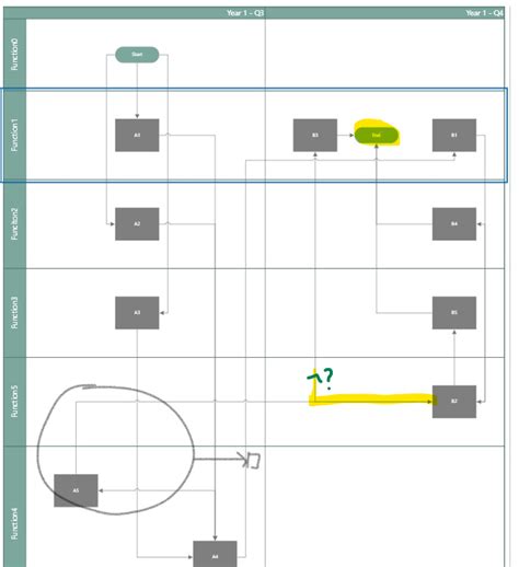 Visio Data Visualizer Boxes Are Not Logically Organizing As Expected