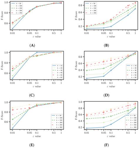 A Graph Based Differentially Private Algorithm For Mining Frequent Sequential Patterns