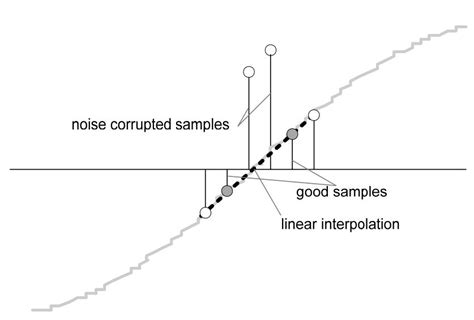 Tidm Threephasemeter Reference Design From Texas Instruments