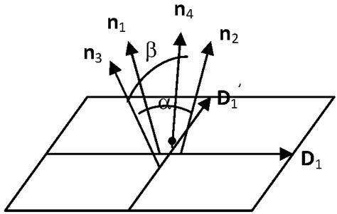 Three Dimensional Point Cloud Model Data Compression Method Based On Four Side Patch
