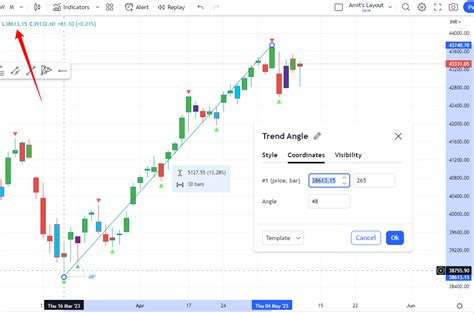 Trend Line Indicator GannZilla