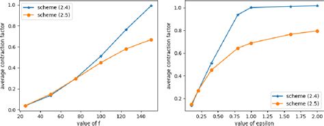Figure 5 3 From Higher Order Finite Element Methods For The Nonlinear Helmholtz Equation