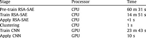 Runtime For Different Stages Of The Pipeline Download Scientific Diagram