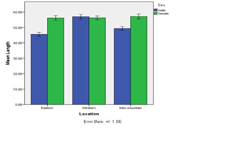 Anova How Should I Interpret My Plot Cross Validated