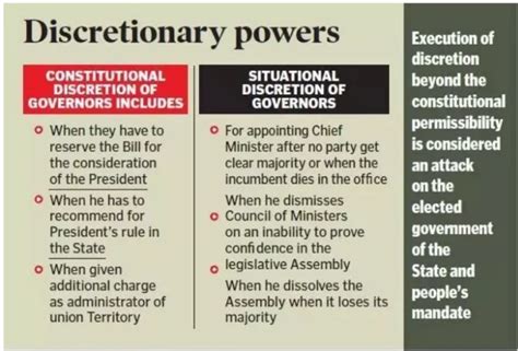 Supreme Court To Examine Governors Constitutional Immunity Pwonlyias