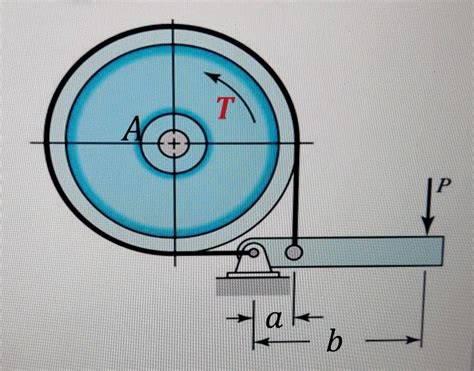 Solved A drum brake rotates at an angular velocity of 𝜔 Chegg