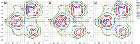The Measured Continuous Isolines Dose Distribution Compared Against