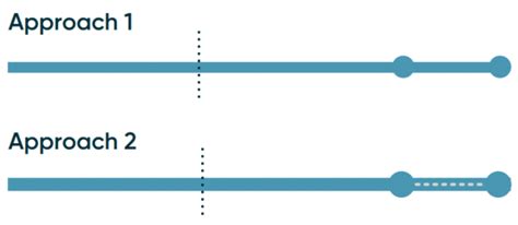 Introducing Gap Charts In Tableau