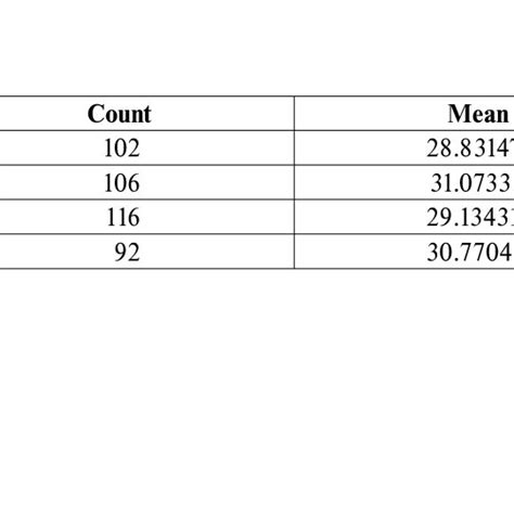 Tukey Kramer Multiple Comparison Test Download Table