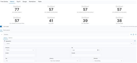Kibana Visualization Kibana Discuss The Elastic Stack