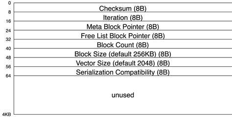 Duckdb Internals Part 1 File Format Overview Alibaba Cloud Community
