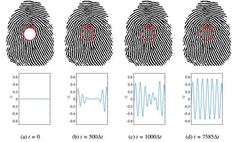 Semi Automatic Fingerprint Image Restoration Algorithm Using A Partial Differential Equation