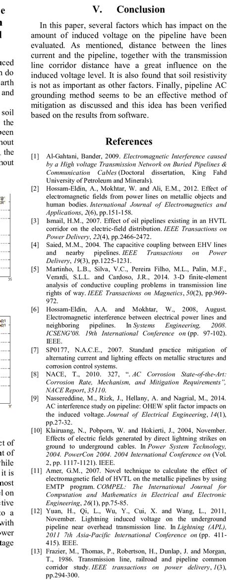 Induced Voltage Amount On Not Earthed Pipeline Download Scientific