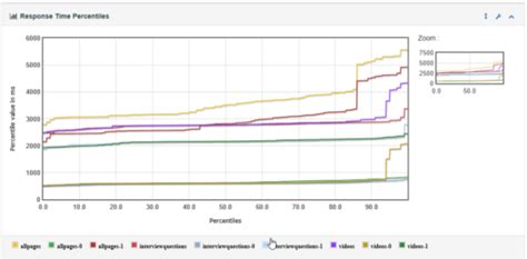 Load Testing Using Jmeter How To Perform Testing In Cmd Edureka