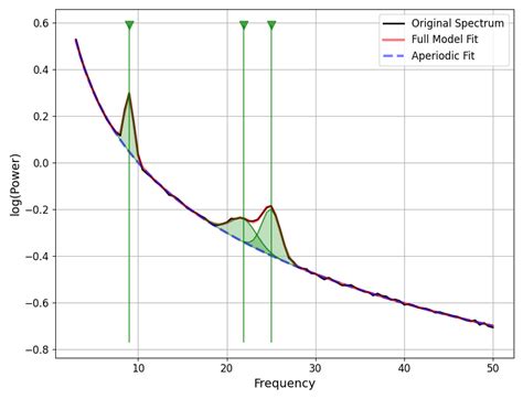 plot power spectrum models — fooof 1 1 0 documentation