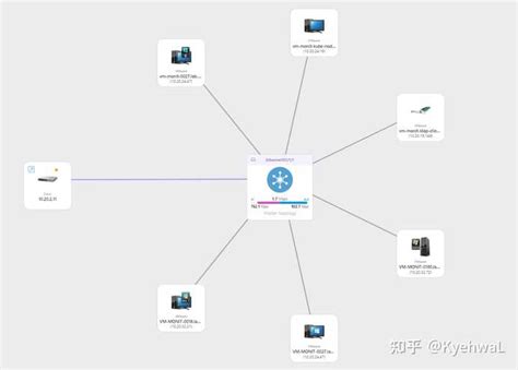 有什么扫描网络生成网络拓扑结构的软件？ 知乎