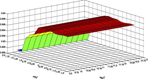The Second Layer Of Grid Parameter Optimization Download Scientific Diagram