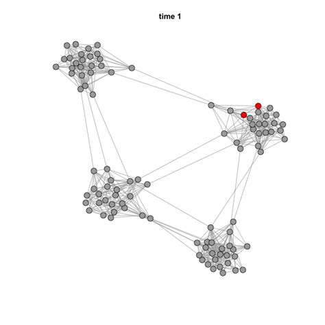 8 Intro To Diffusion On Networks