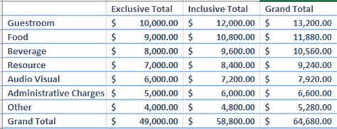 Visualforce 4 Columns On A Custom Visual Force Inline Page
