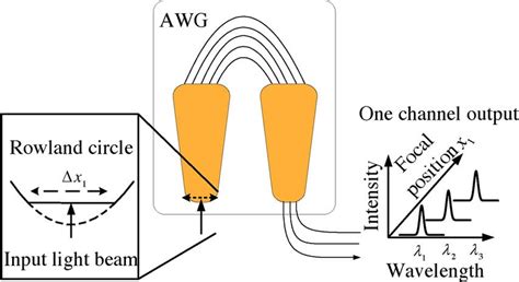Schematic Methodology Of The Proposed Approach Download Scientific Diagram