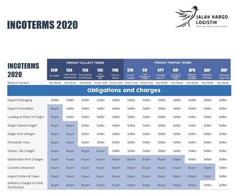 Incoterms 2020 Jalak Kargo Logistik