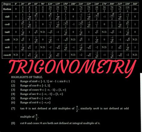 Trigonometry