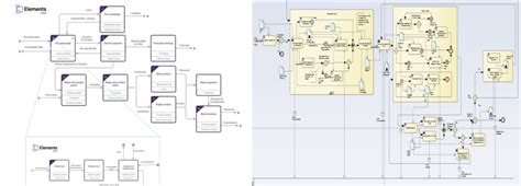 Universal Process Notation UPN Elements Cloud