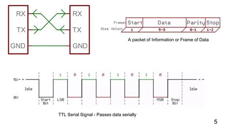Serial Communication And Embedded System Interface Pptx