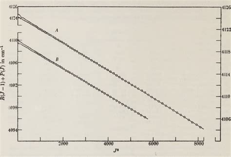 Figure 3 From Vibration Rotation Bands And Molecular Constants Of Carbonyl Sulphide Semantic