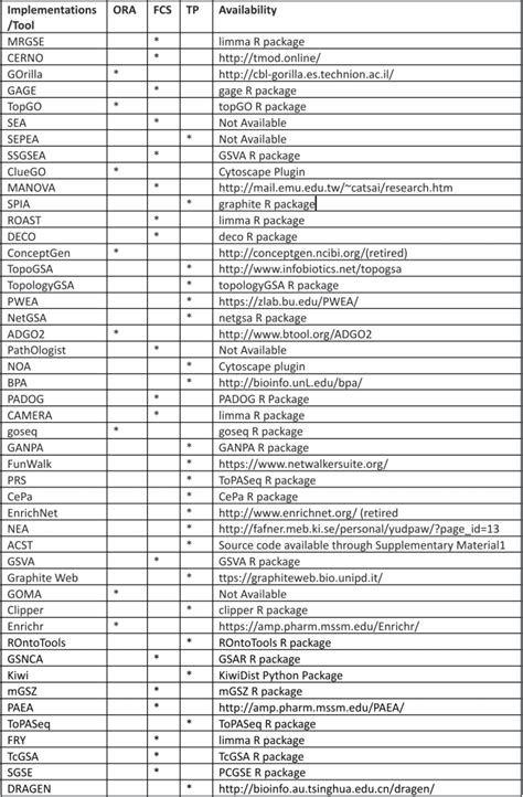 Functional Enrichment Analysis BioCode