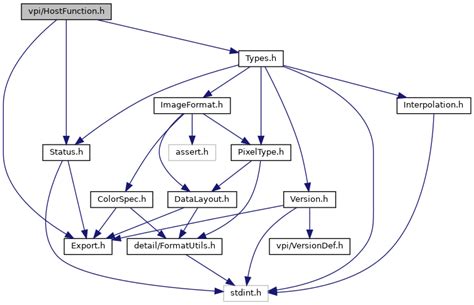 vpi vision programming interface vpi hostfunction h file reference