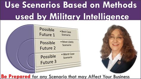 Using Scenario Manager In Excel Plan For Any Situation Youtube