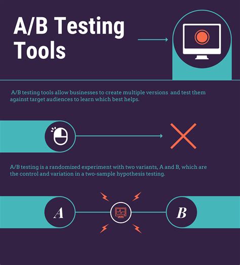 Top 39 Ab Testing Tools In 2021 Reviews Features Pricing Comparison Pat Research B2b