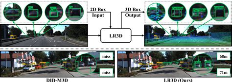 논문 리뷰 Improving Distant 3d Object Detection Using 2d Box Supervision