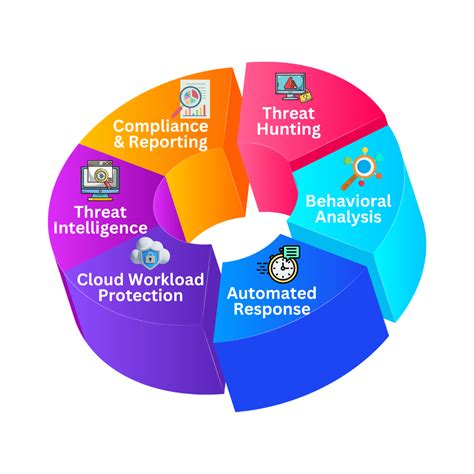 Managed Xdr Amplifysec