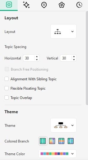 Decoding Organizational Chart Hierarchy For Enhanced Efficiency