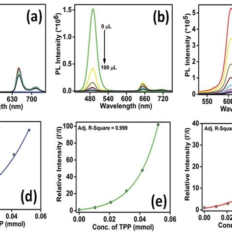 Scheme 2 Synthesis Of 5101520 Tetraphenylporphyrin Tpp Using The Download Scientific