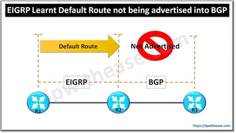 Default Gateway Configuration And Cisco Layer 2 Switch Ip Address Ip With Ease