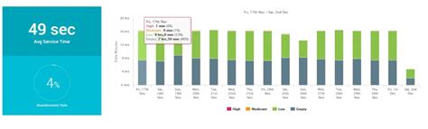 How Does Queue Management System Work AI Powered Predictions