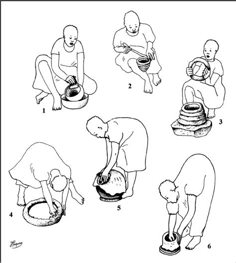Main Categories Of Shaping Techniques Used In Sub Saharan Africa 1
