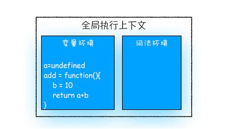 调用栈为什么JavaScript代码会出现栈溢出 浏览器工作原理与实践