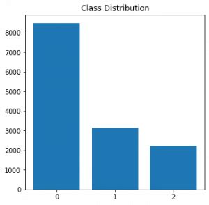 BERT Architecture Explained For Beginners