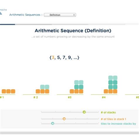 Screen Shot Of Prototype First Of Five Slides With Interactive Applet