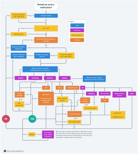 Dr Milan Milanović On Linkedin Softwareengineering Programming