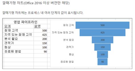 엑셀 그래프 만들기 그리고 2개를 하나로 합치기feat 차트 사용 방법 네이버 블로그