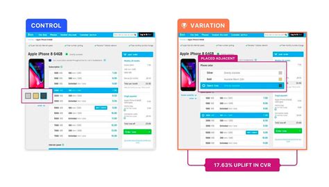 Split Testing Guide How It Works And How To Get Started Vwo