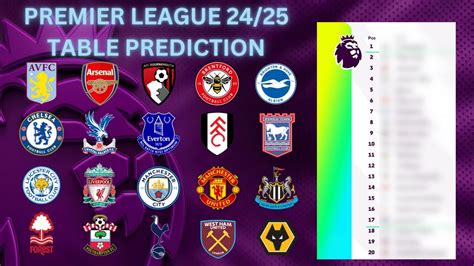 Premier League 202425 Full Table Prediction Youtube