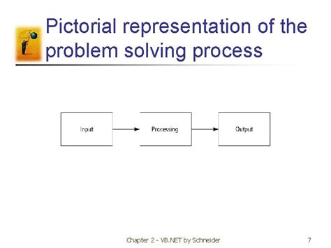 Chapter 2 Problem Solving Program Development Cycle Programming